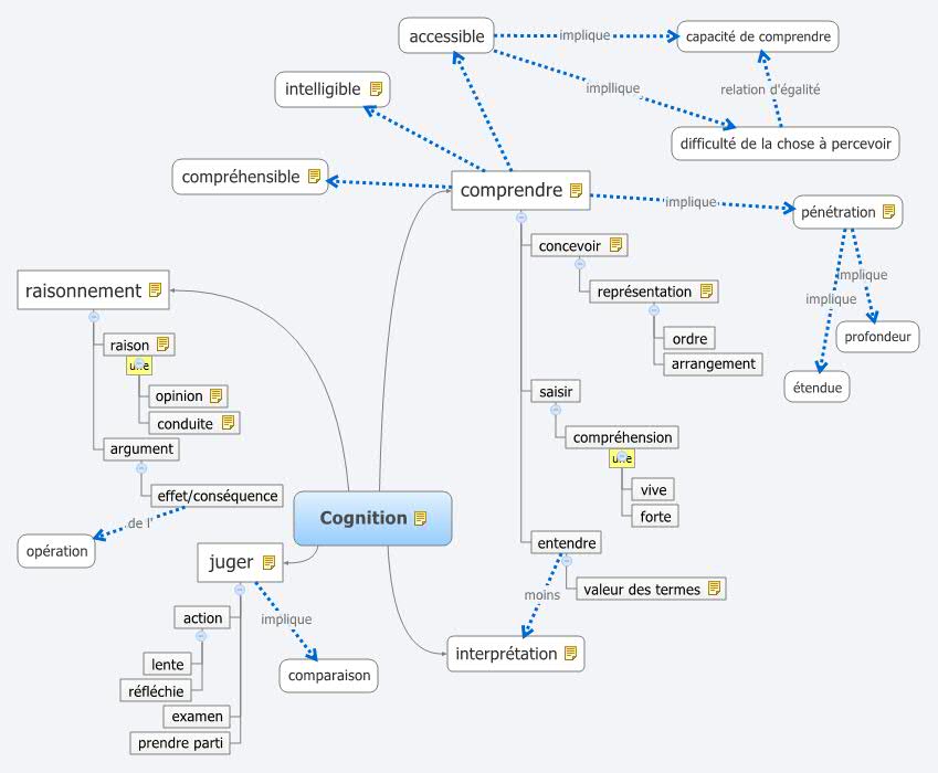 Cognition - XMind - Mind Mapping Software