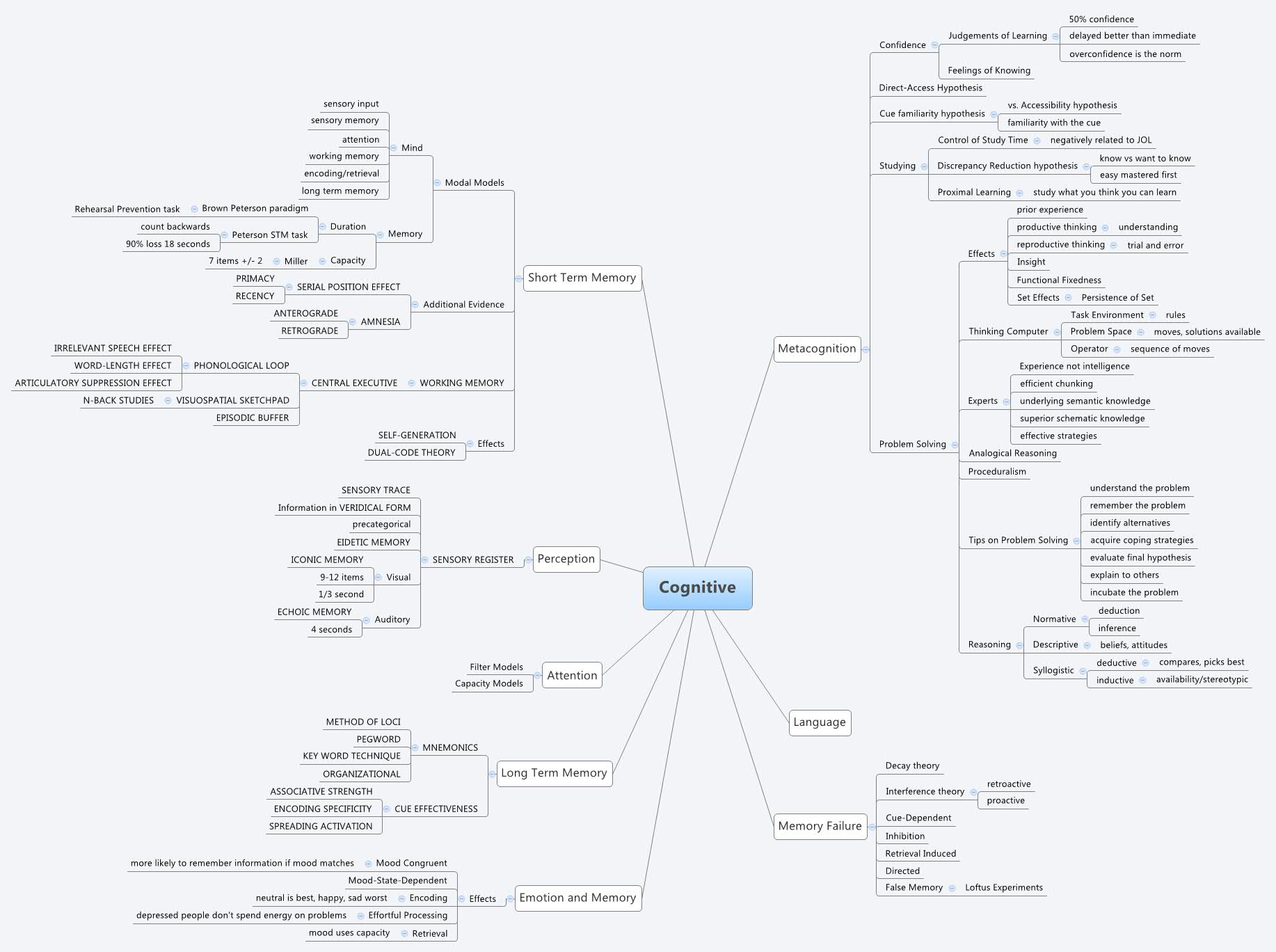 Criminology - XMind - Mind Mapping Software
