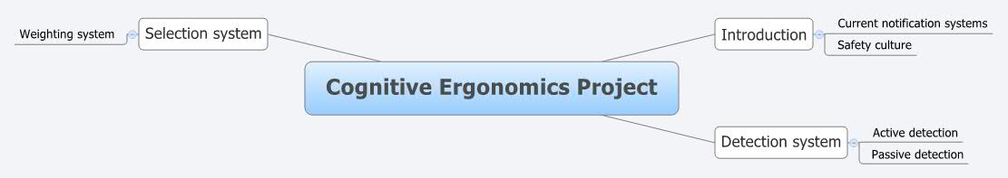 Cognitive Ergonomics Project - XMind - Mind Mapping Software