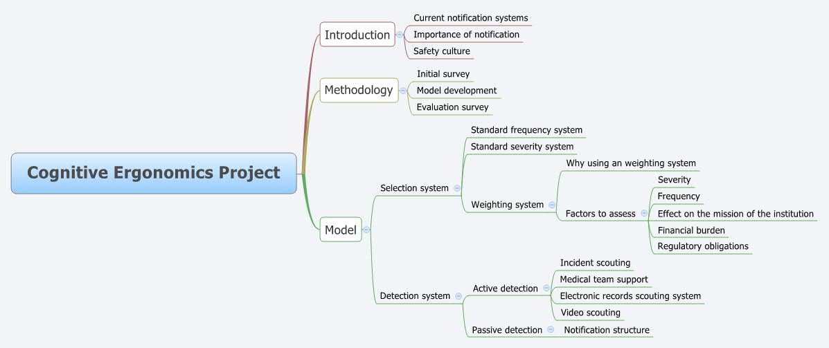 Cognitive Ergonomics Project - XMind - Mind Mapping Software