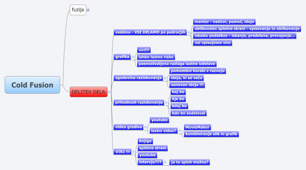 Cold Fusion | Roman Bobnarič - Xmind