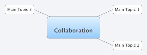 Collaboration - XMind - Mind Mapping Software