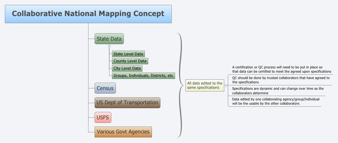 Collaborative National Mapping Concept | gdmatthews - Xmind