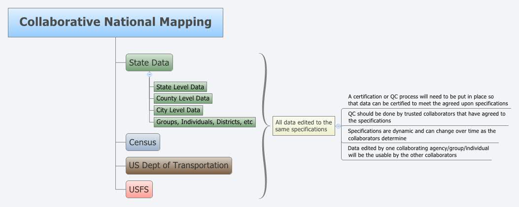 Collaborative National Mapping | gdmatthews - Xmind
