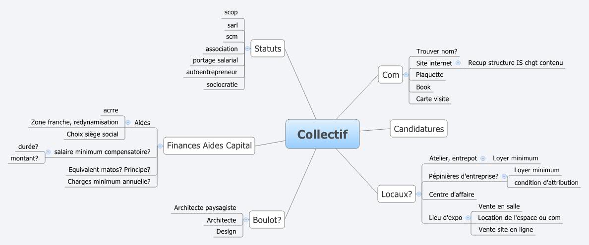 Collectif - XMind - Mind Mapping Software