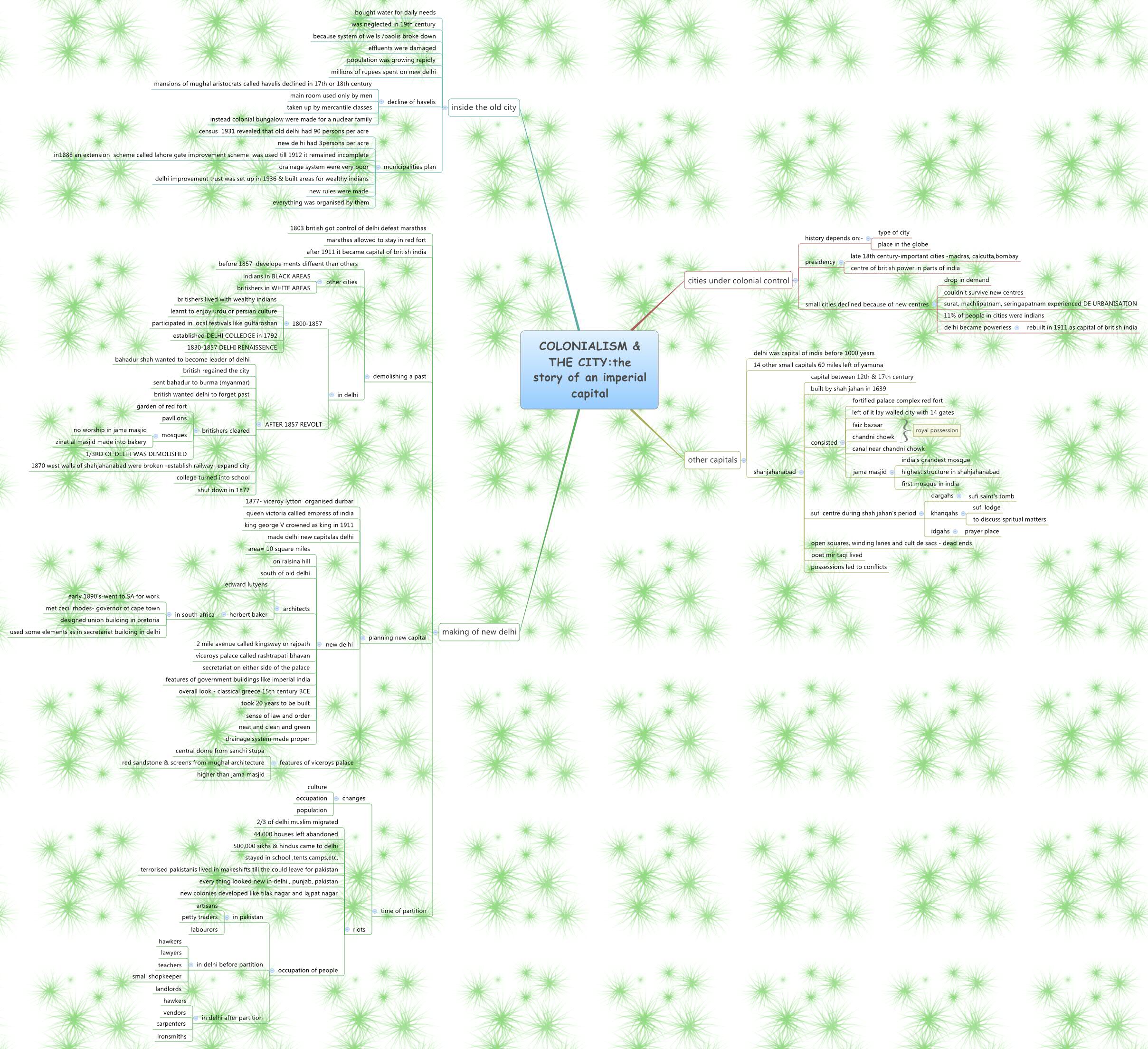 COLONIALISM & THE CITY:the story of an imperial capital - XMind - Mind ...