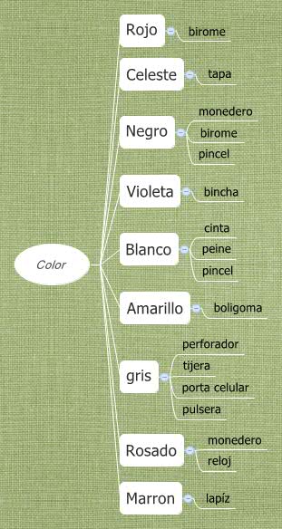 Color - Xmind - Mind Mapping App