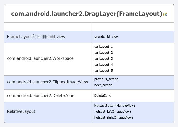com.android.launcher2.DragLayer(FrameLayout) | champwang - Xmind