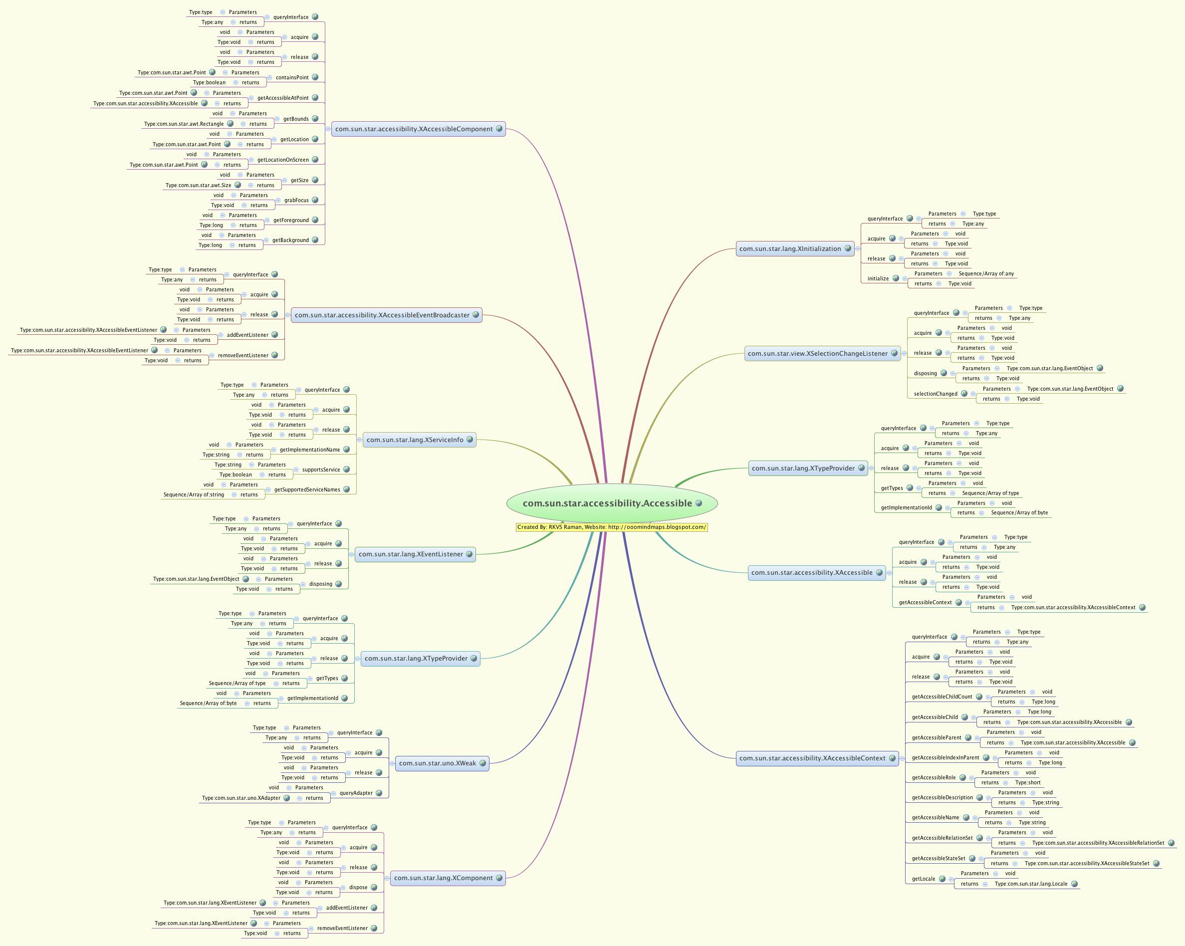 Xmind Share - Xmind - Mind Mapping Software