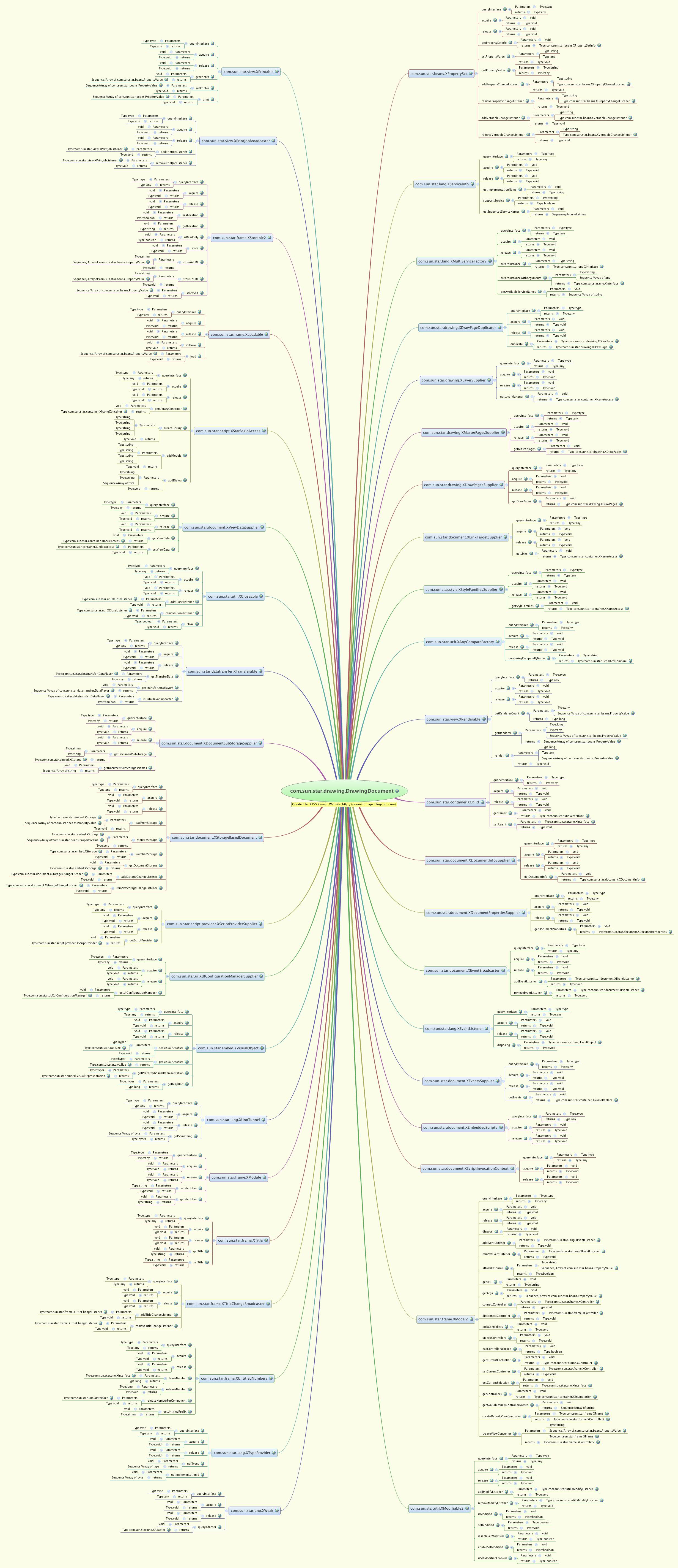 Xmind Share - Xmind - Mind Mapping App
