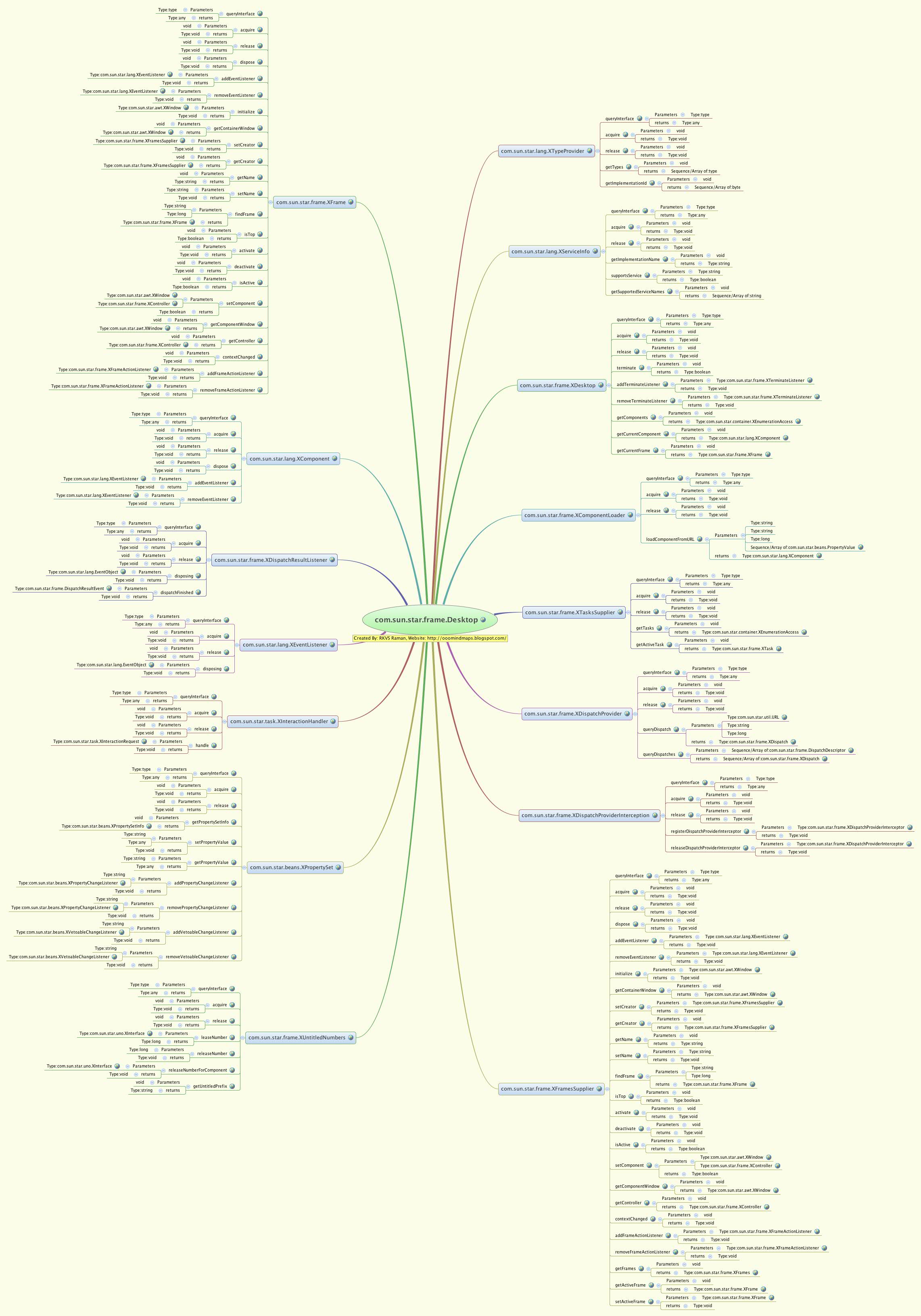 com.sun.star.frame.Desktop - XMind - Mind Mapping Software