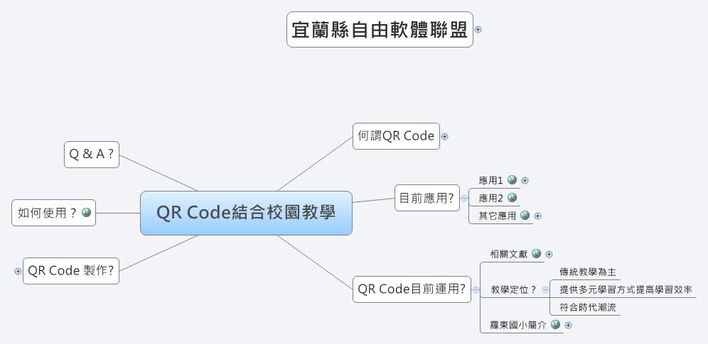 QR Code結合校園教學 - XMind - Mind Mapping Software