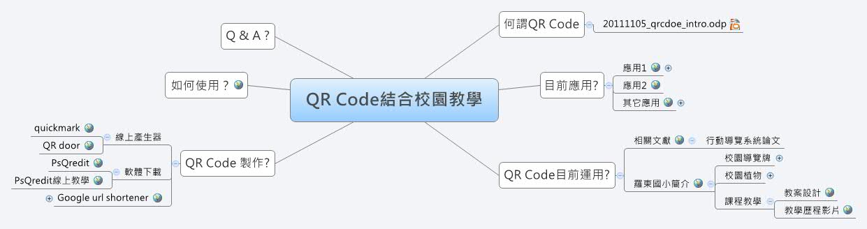 XMind Share - XMind - Mind Mapping Software