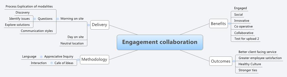 Engagement collaboration | hubagent - Xmind