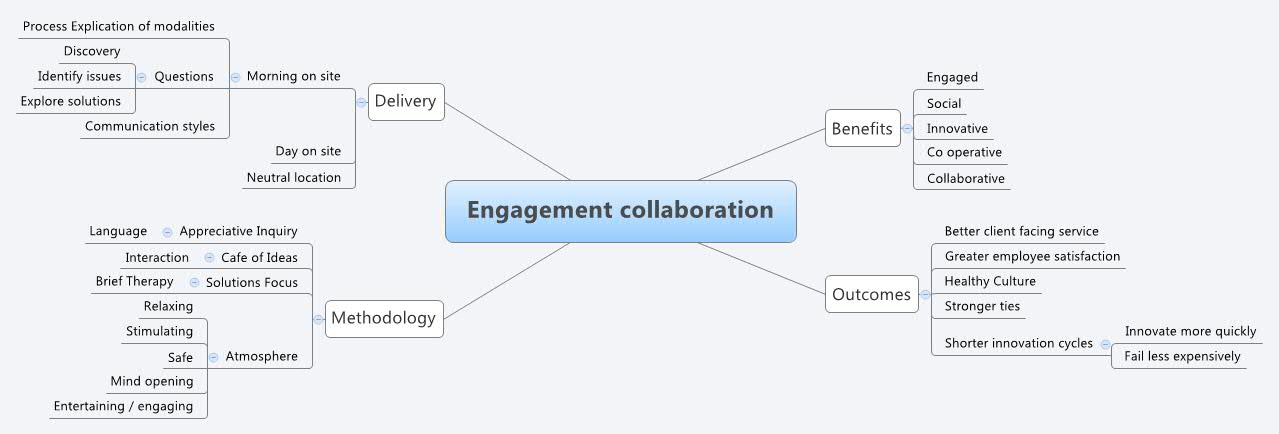 Engagement collaboration | hubagent - Xmind