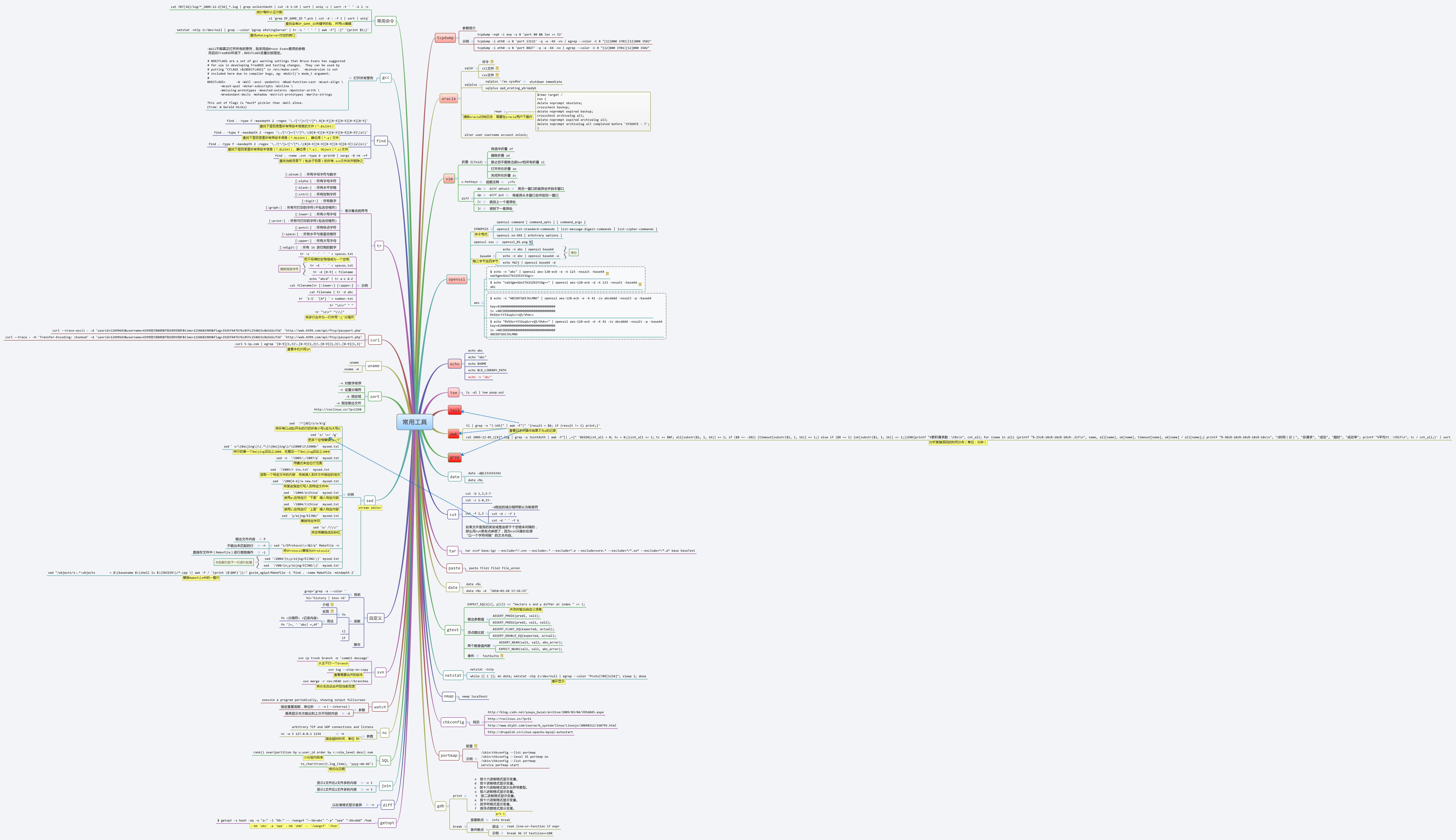 XMind Share - XMind - Mind Mapping Software