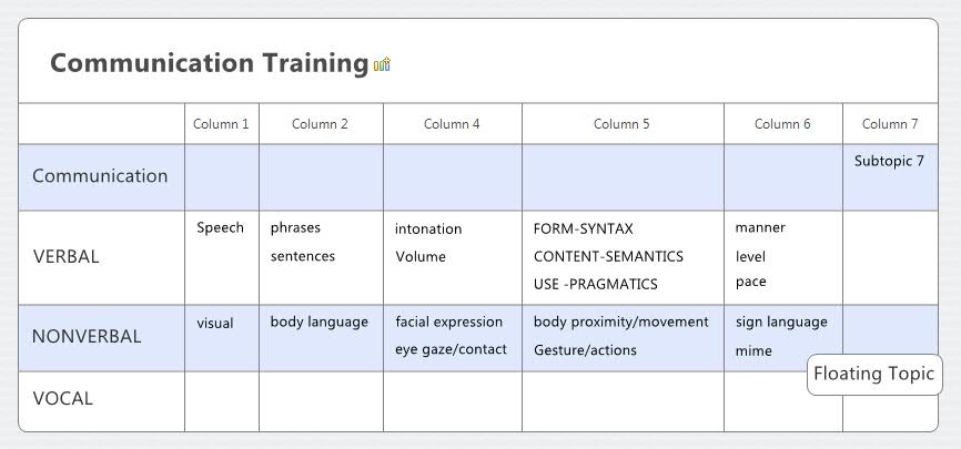 Communication Training | princessamethyst - Xmind