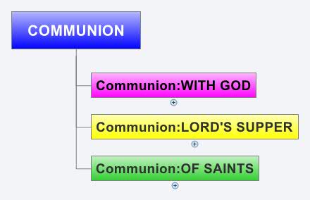 COMMUNION | TKSCM MINISTRY - Xmind