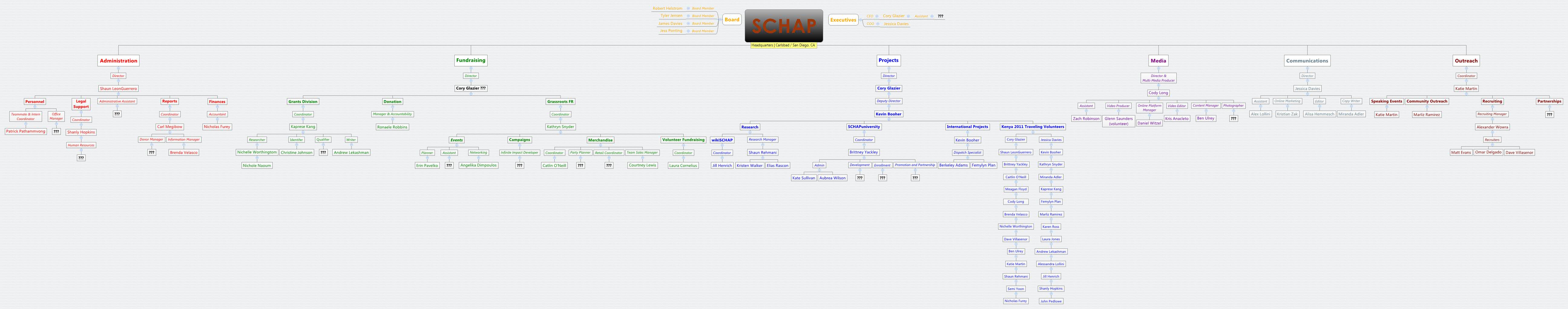 SCHAP - Xmind - Mind Mapping App
