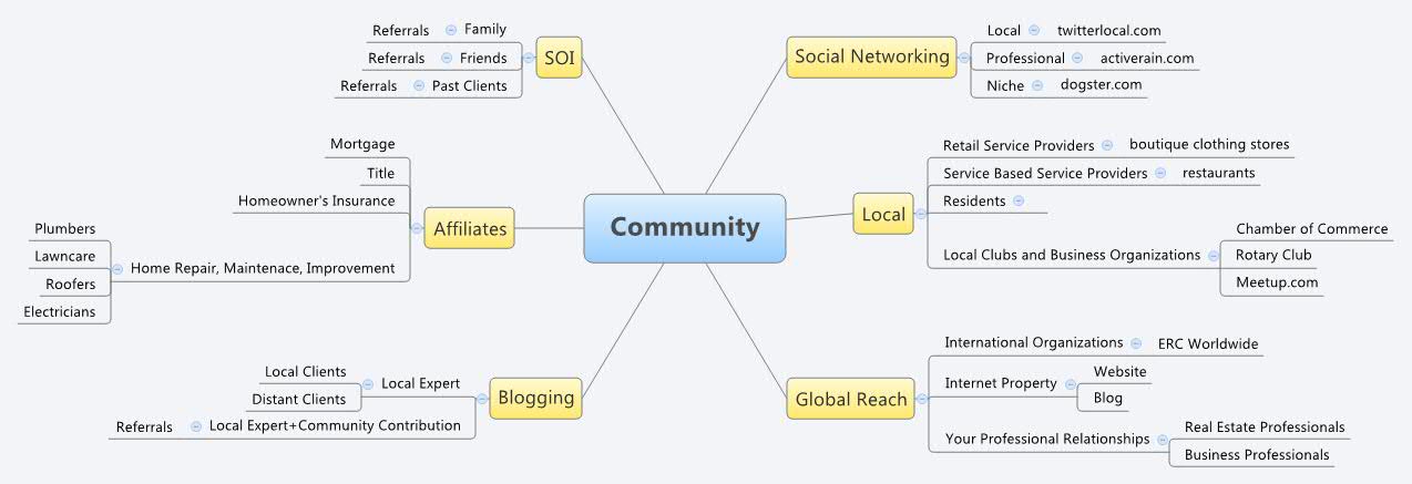 Community - XMind - Mind Mapping Software