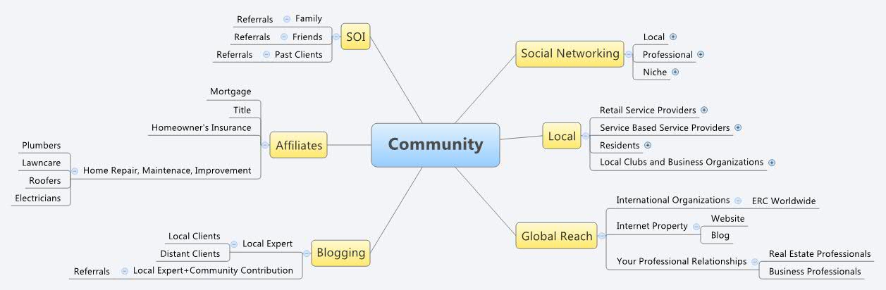 Community - Xmind - Mind Mapping Software