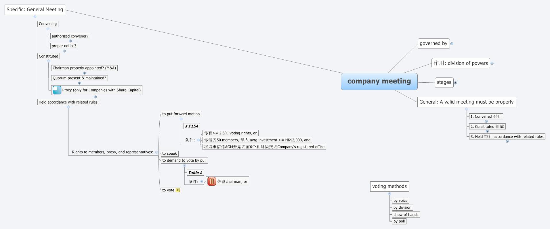 company meeting - XMind - Mind Mapping Software