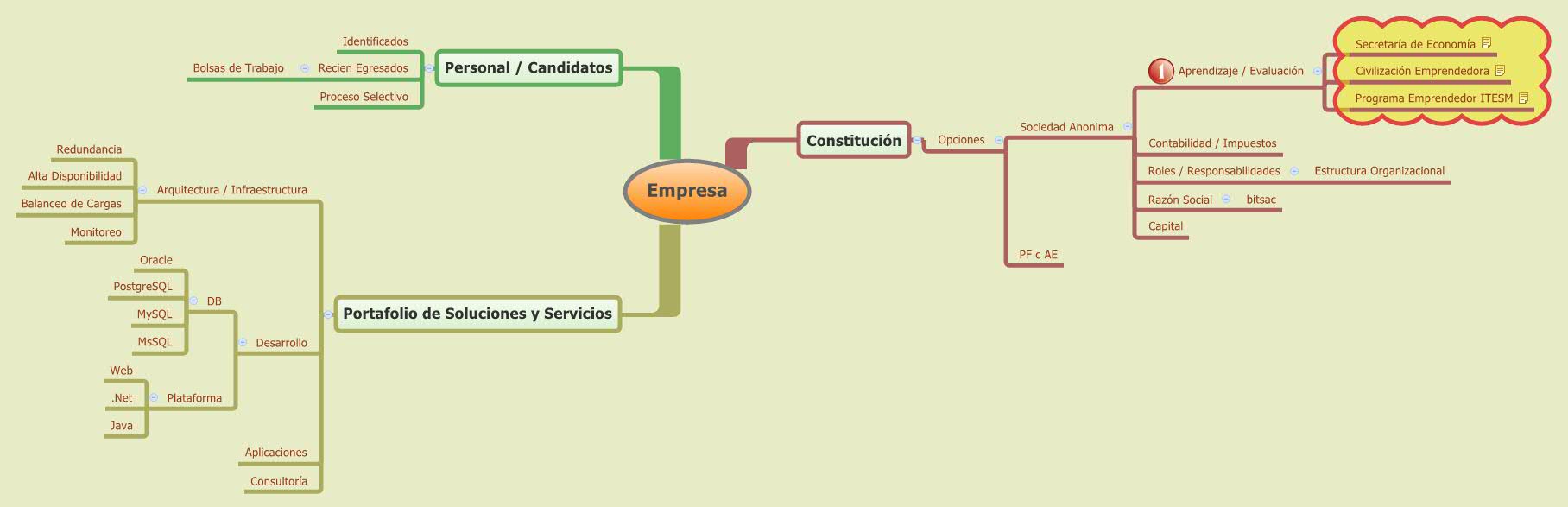 Empresa - XMind - Mind Mapping Software