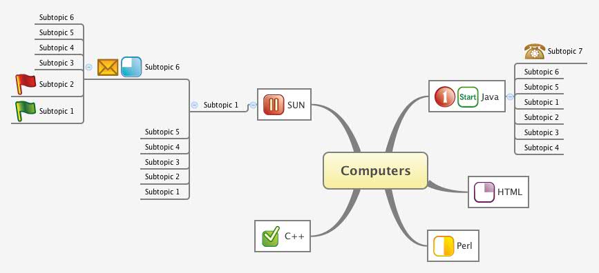 Xmind Share - Xmind - Mind Mapping App