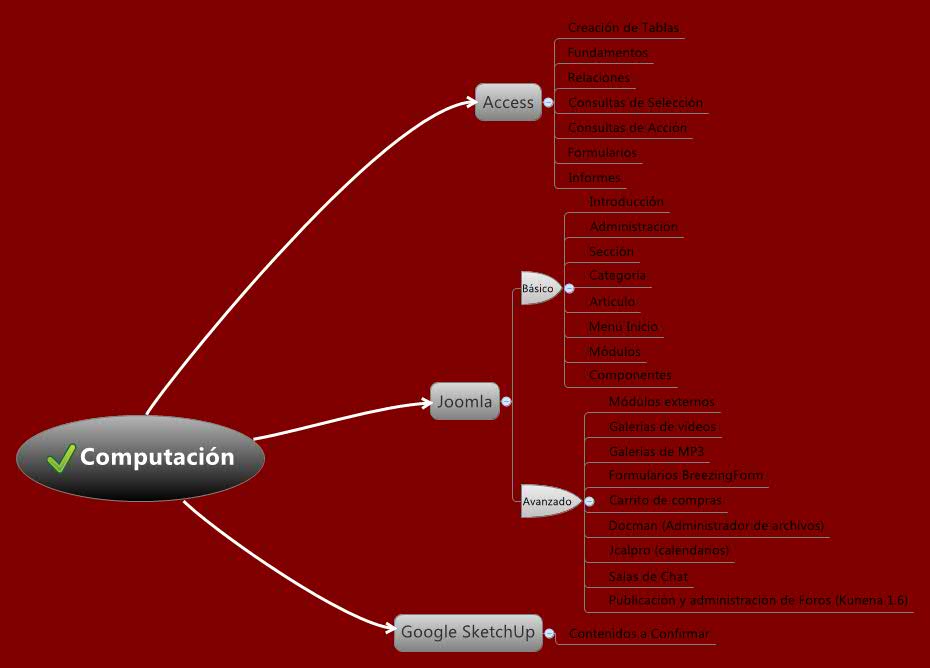 Computación - XMind - Mind Mapping Software