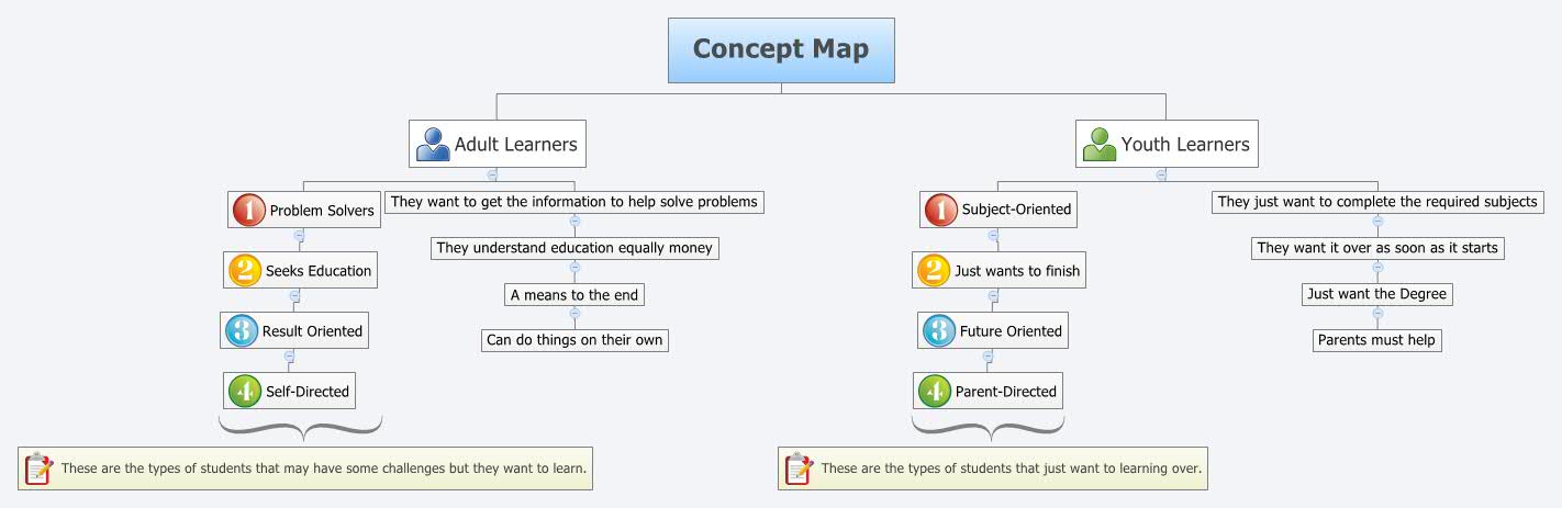 Creately Mapa Conceptual