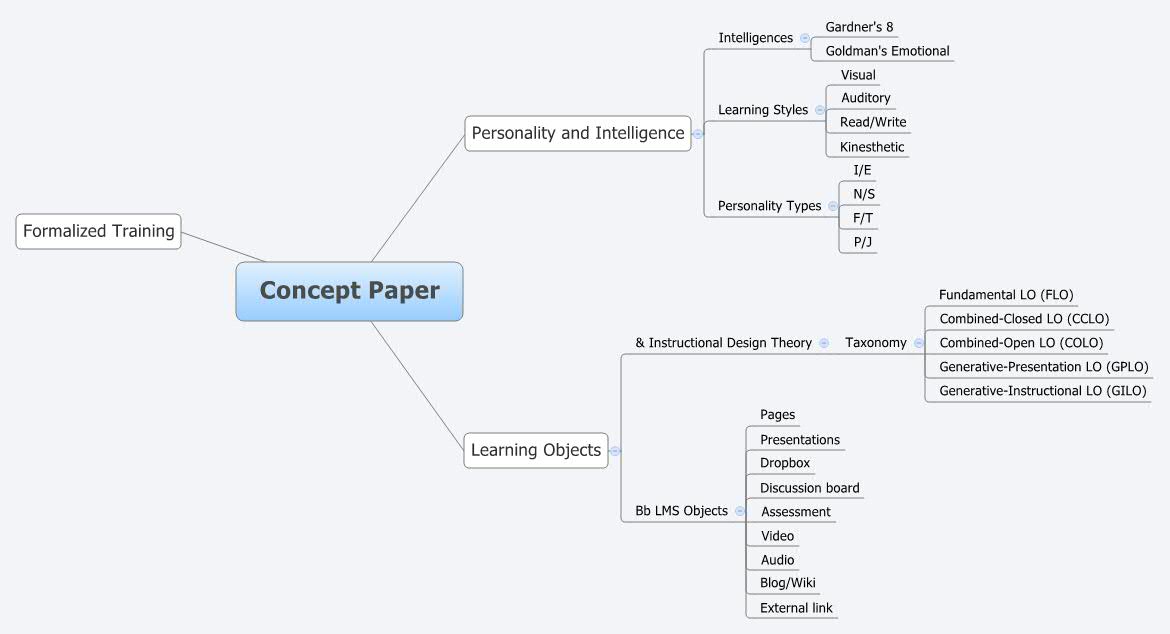 Concept Paper | Dr. Larry Davies - Xmind