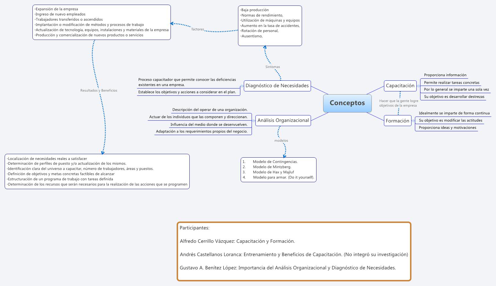 Actividad Mapa Conceptual Pdf Actividad Mapa Conceptual M My Xxx Hot Girl