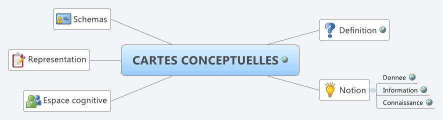 Xmind Share - Xmind - Mind Mapping App