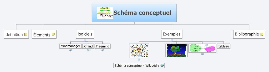 Schéma conceptuel - XMind - Mind Mapping Software