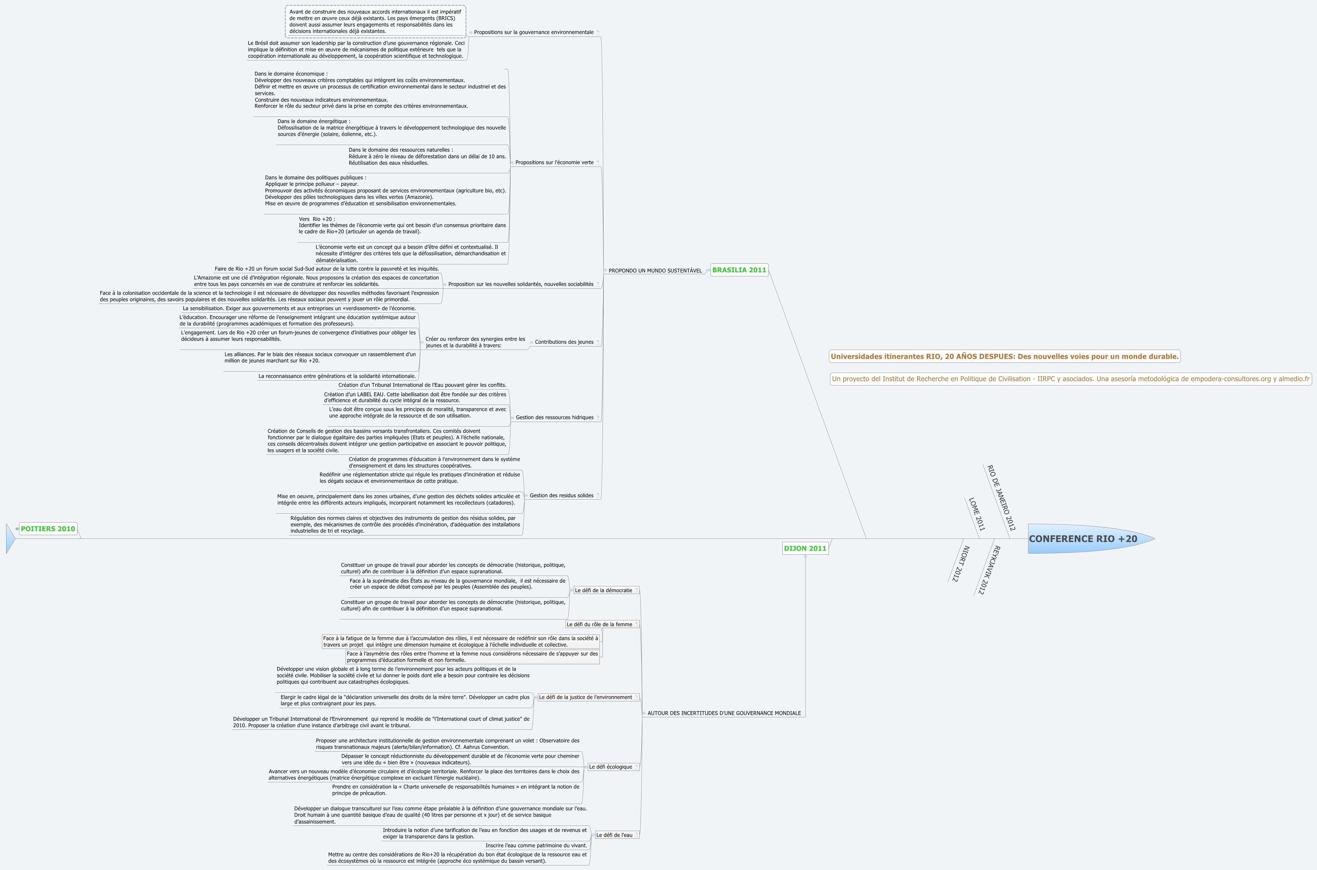 XMind Share - XMind - Mind Mapping Software