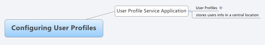 Configuring User Profiles - XMind - Mind Mapping Software