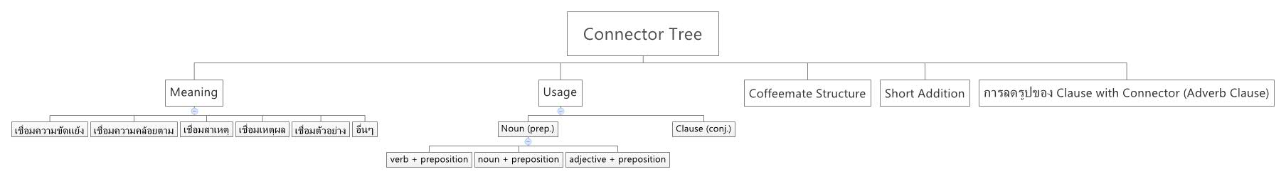 XMind Share - XMind - Mind Mapping Software