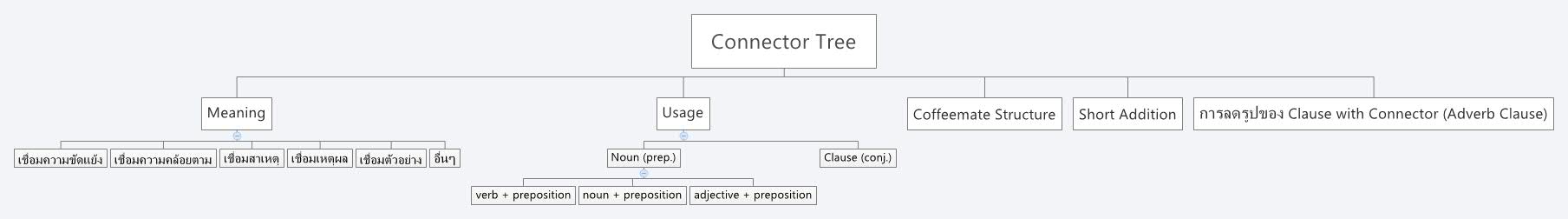 Connector Tree | cicaplast009 - Xmind
