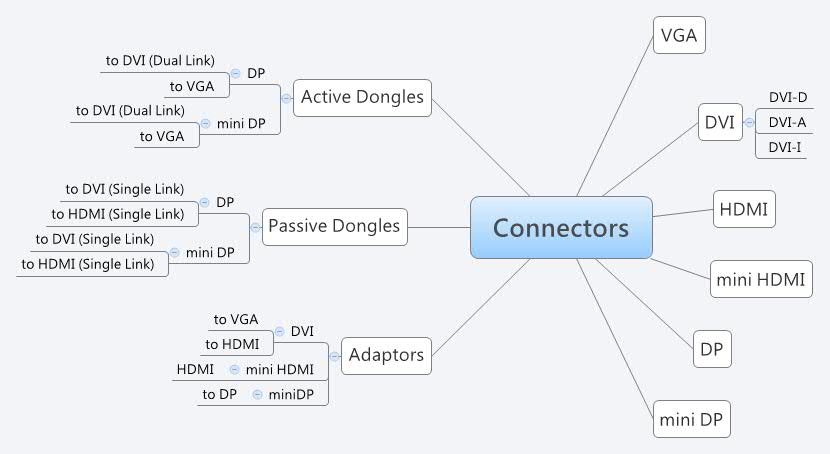 Connectors - XMind - Mind Mapping Software