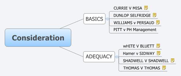 Consideration | bartlett - Xmind