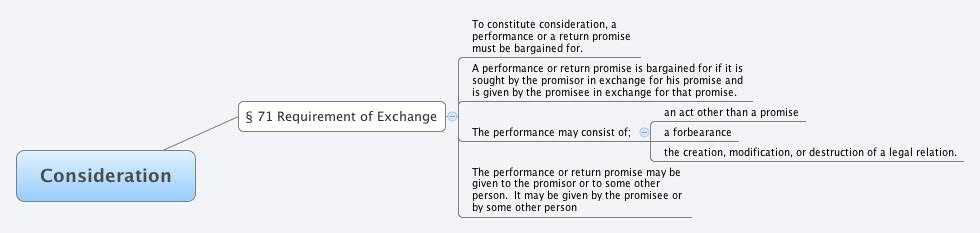 Xmind Share - Xmind - Mind Mapping Software