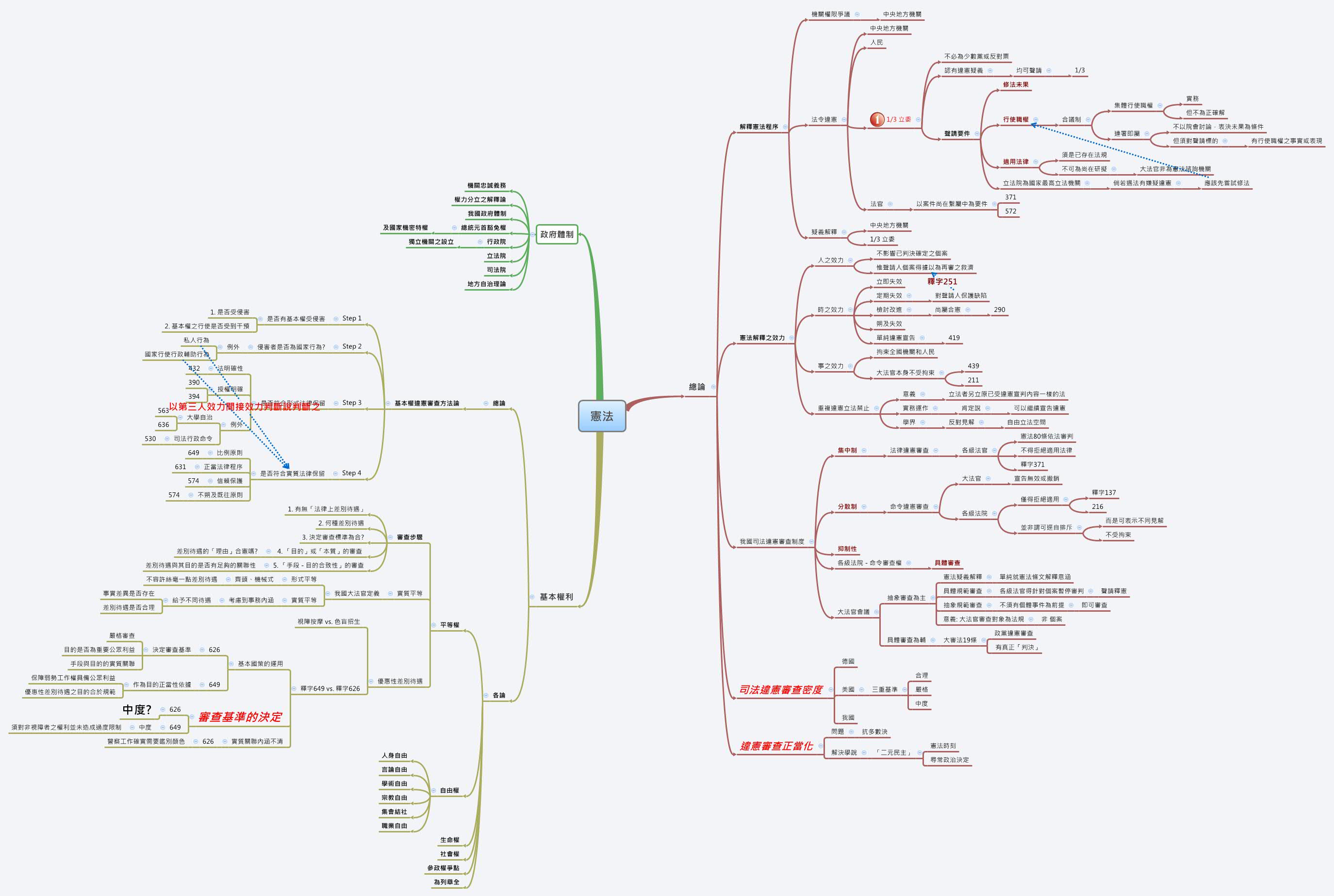憲法 - XMind - Mind Mapping Software