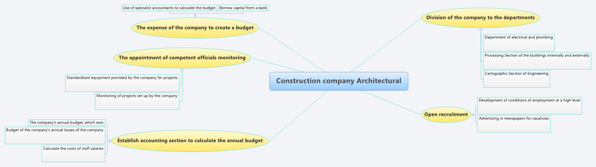 Construction company Architectural - XMind - Mind Mapping Software