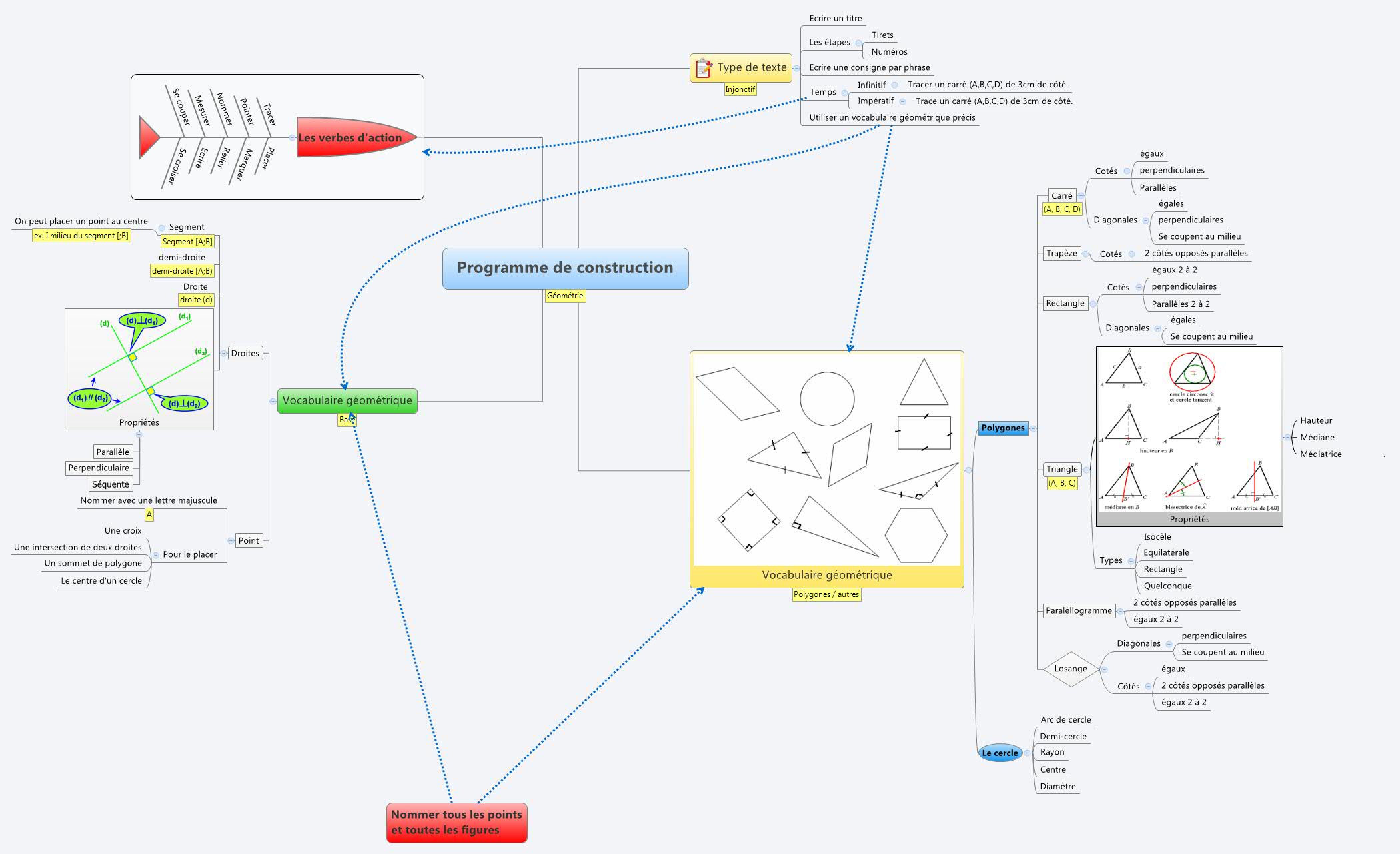 Programme de construction - XMind - Mind Mapping Software