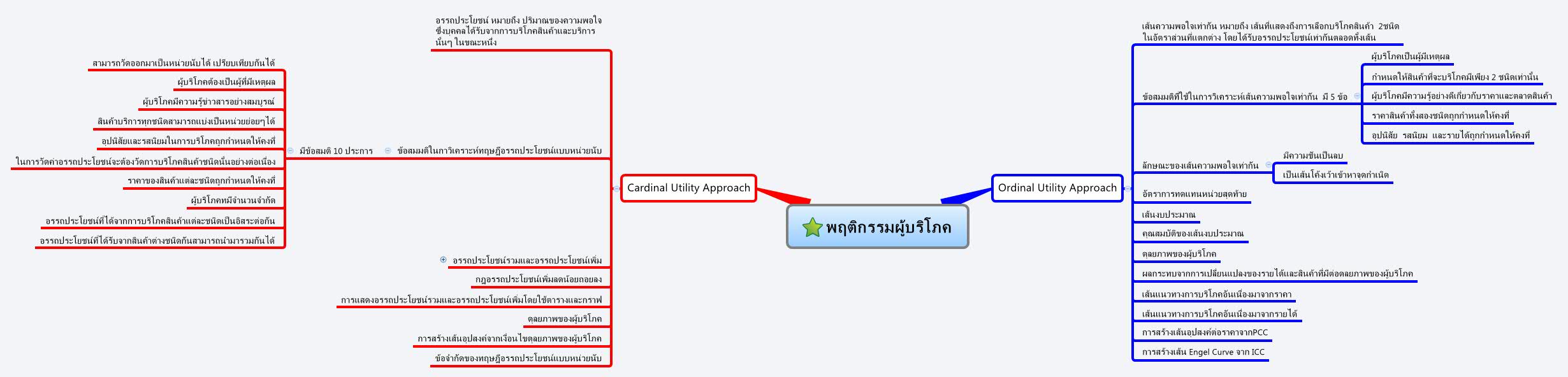 พฤติกรรมผู้บริโภค - XMind - Mind Mapping Software