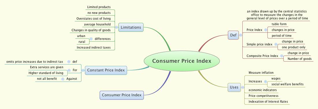 Xmind Share - Xmind - Mind Mapping App