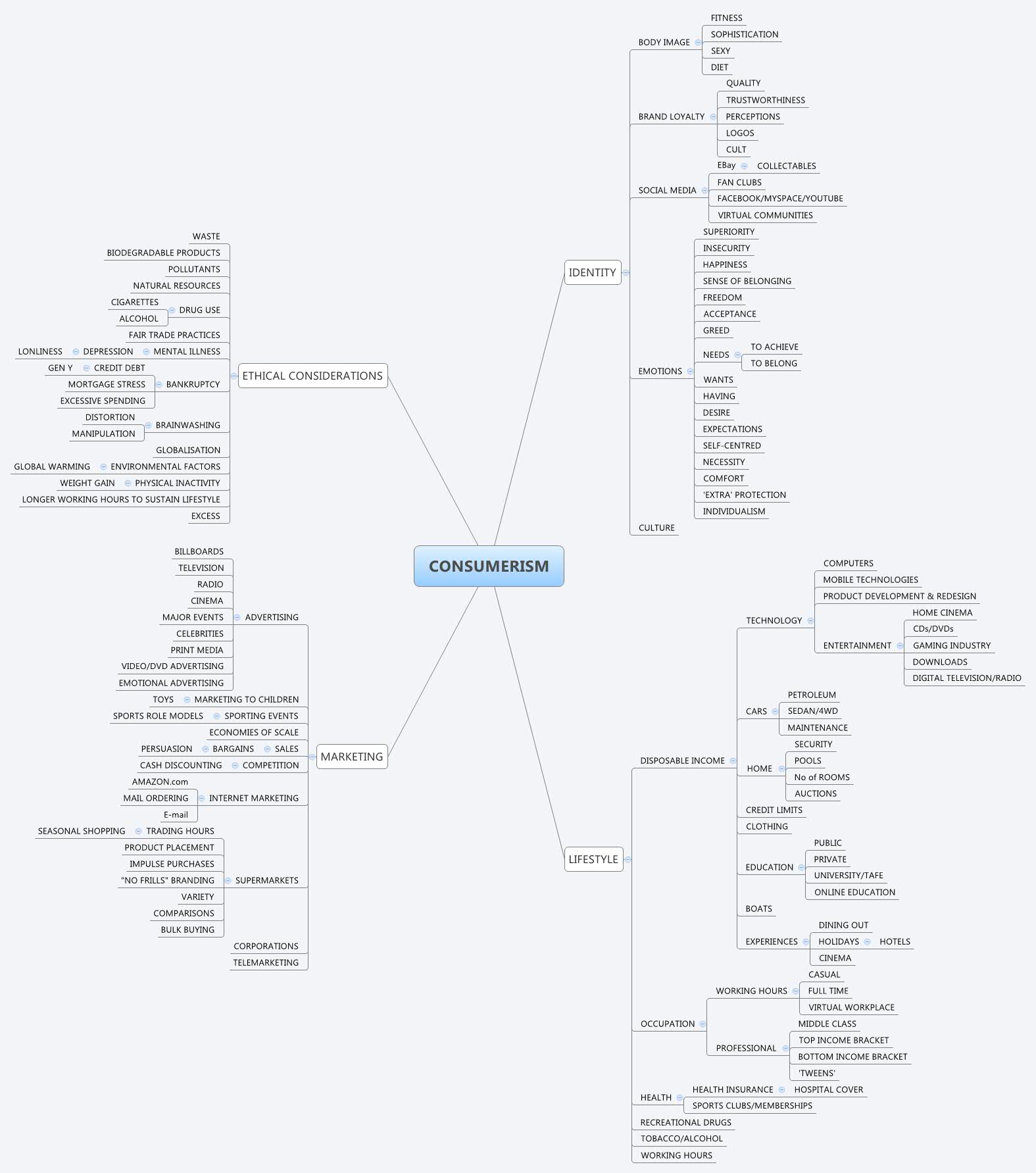 CONSUMERISM | robbie01 - Xmind