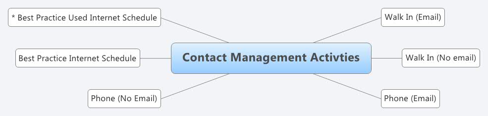 Xmind Share - Xmind - Mind Mapping App