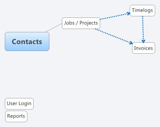Xmind Share - Xmind - Mind Mapping App
