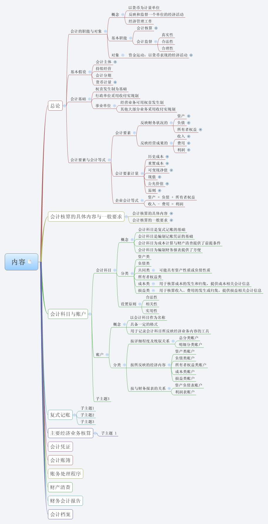 内容 | fish_ball - Xmind